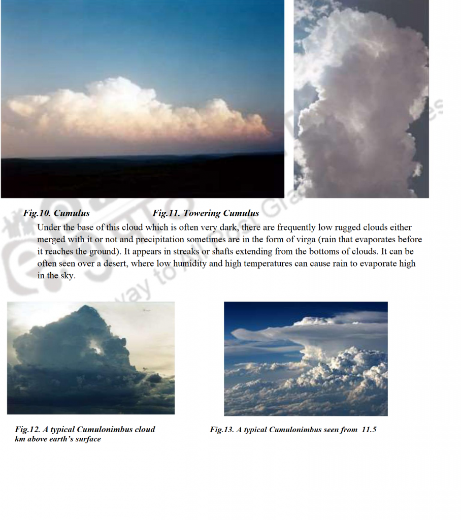 Clouds- Introduction and Classification – Atmospheric Processes