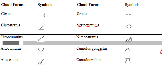 Cloud Analysis and Forecasting – Atmospheric Processes