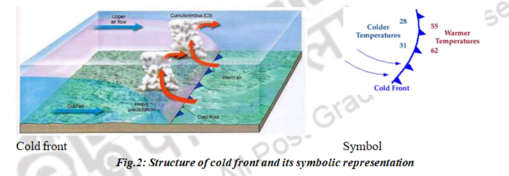 Air Masses and Fronts – Atmospheric Processes