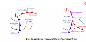 Air Masses and Fronts – Atmospheric Processes