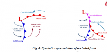 Air Masses and Fronts – Atmospheric Processes