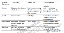 Air Masses and Fronts – Atmospheric Processes