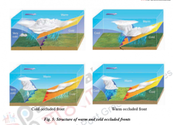 Air Masses and Fronts – Atmospheric Processes