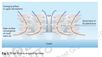 Cyclones and Anti-Cyclones – Atmospheric Processes