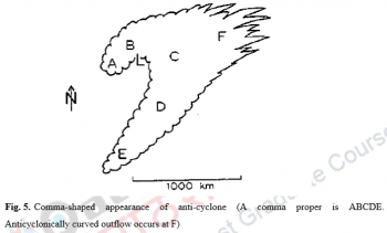 Cyclones and Anti-Cyclones – Atmospheric Processes