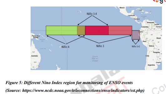 Coupled Ocean-Atmosphere System, El-Nino and Southern Oscillation (ENSO ...