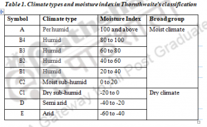 Climatic Classification – Atmospheric Processes