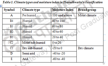 Climatic Classification – Atmospheric Processes