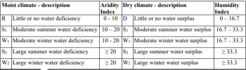 Climatic Classification – Atmospheric Processes