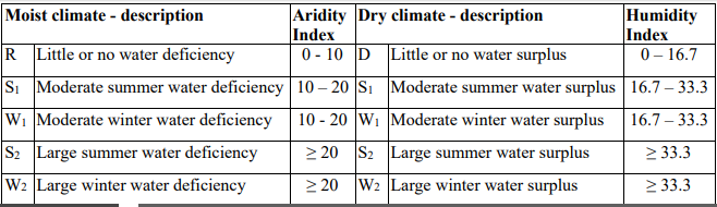 Climatic Classification – Atmospheric Processes