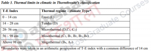 Climatic Classification – Atmospheric Processes