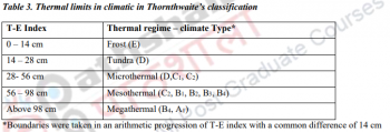 Climatic Classification – Atmospheric Processes