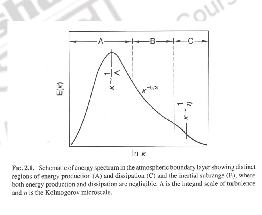 Atmospheric Turbulence – Atmospheric Processes