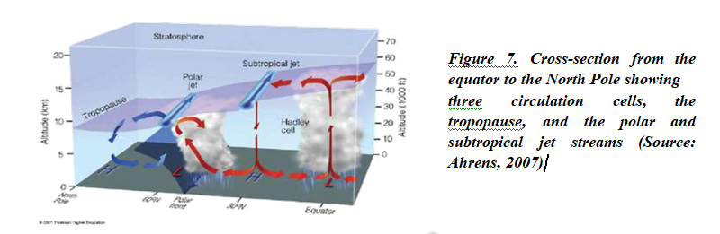 Transport Processes in Atmosphere – Atmospheric Processes
