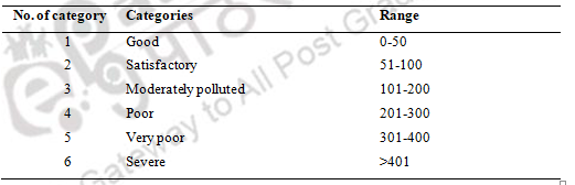 Air Quality and Greenhouse Gases – Atmospheric Processes