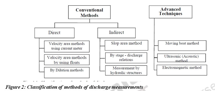 Hydrometeorology – Atmospheric Processes