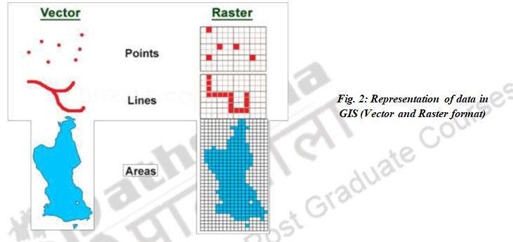 Applications of GIS and GPS – Atmospheric Processes