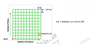 Applications of GIS and GPS – Atmospheric Processes