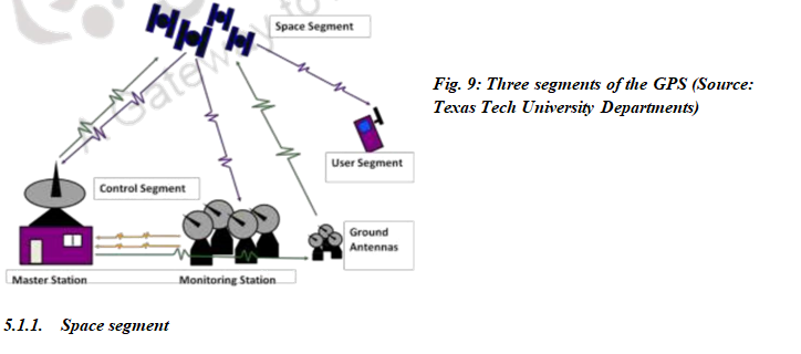 Applications of GIS and GPS – Atmospheric Processes