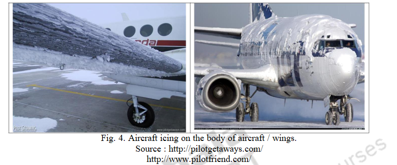 Role of Meteorology in Aviation – Atmospheric Processes