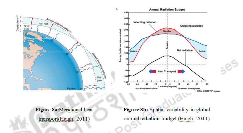 Radiation Budget of Earth – Atmospheric Processes