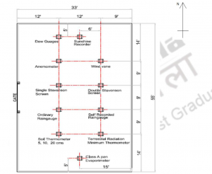 Basic Meteorological Instruments & Observational Techniques ...