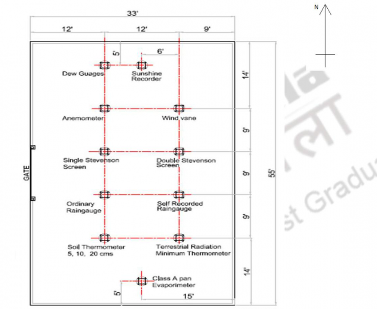 Basic Meteorological Instruments & Observational Techniques ...