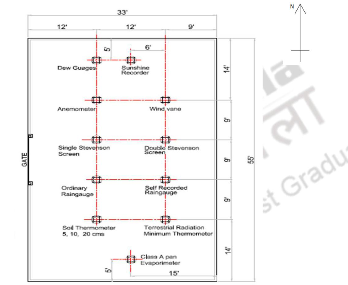 Basic Meteorological Instruments & Observational Techniques ...