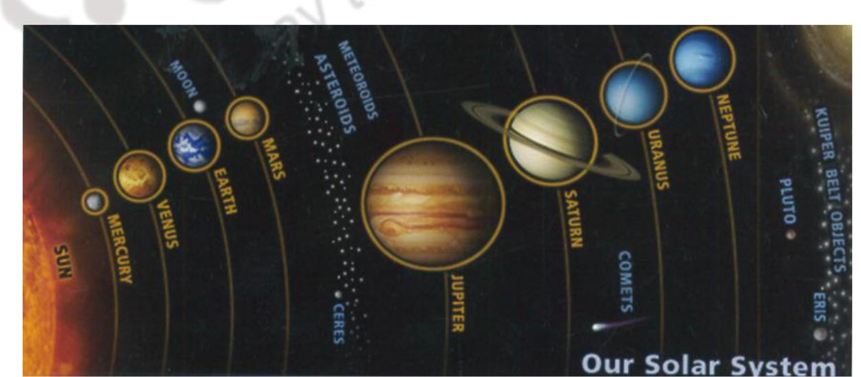 Introduction to Atmosphere, Space and Universe – Atmospheric Processes