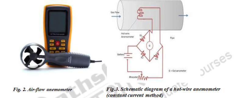 Advanced Meteorological Instruments and Measurements – Atmospheric ...