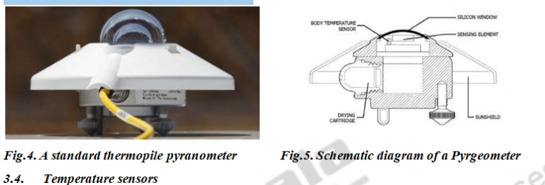 Advanced Meteorological Instruments and Measurements – Atmospheric ...