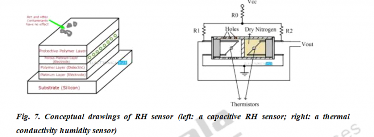 Advanced Meteorological Instruments and Measurements – Atmospheric ...
