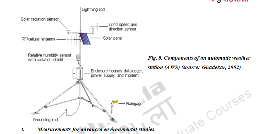 Advanced Meteorological Instruments and Measurements – Atmospheric ...