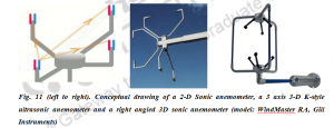 Advanced Meteorological Instruments and Measurements – Atmospheric ...