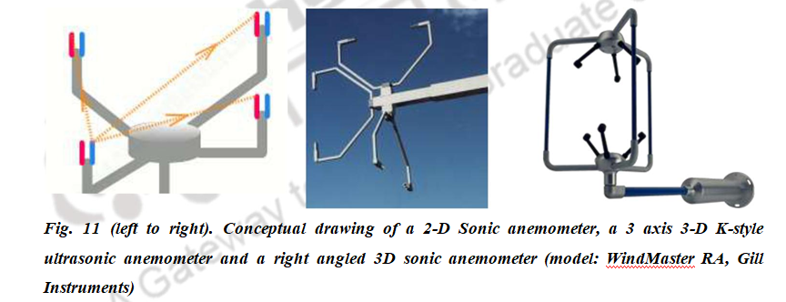 Advanced Meteorological Instruments and Measurements – Atmospheric ...