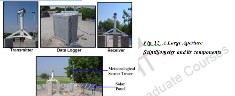 Advanced Meteorological Instruments and Measurements – Atmospheric ...