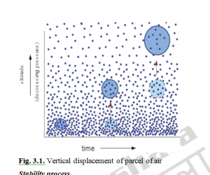 Lapse Rate and Atmospheric Stability – Atmospheric Processes