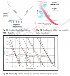 Lapse Rate and Atmospheric Stability – Atmospheric Processes