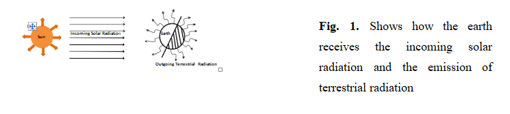 Radiative Forcing – Atmospheric Processes