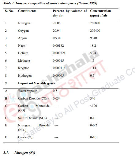 Atmospheric Chemistry – Atmospheric Processes