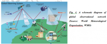 Weather and Climate – Atmospheric Processes