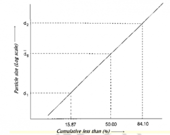 Atmospheric aerosol: Size distribution, Lognormal distribution, Surface ...