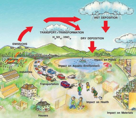 Geneva Convention on long range transport of atmospheric pollutants ...