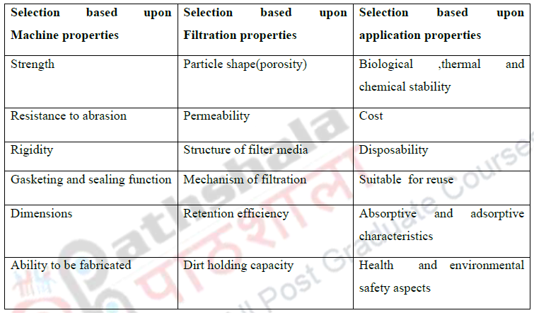 Filter media selection – Environmental pollution -air & noise
