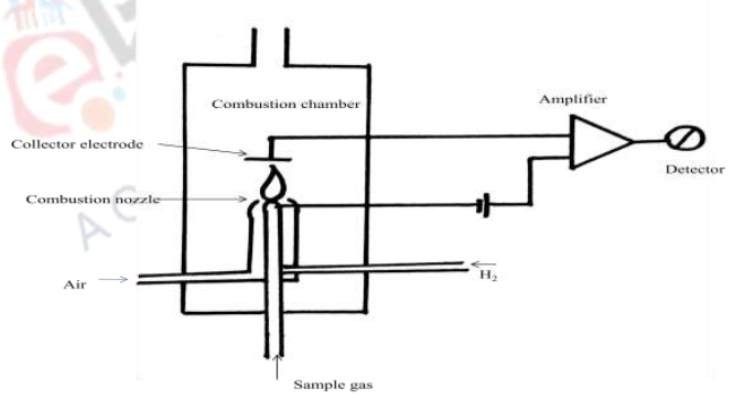 Flue Gas Analyzer Principle for Monitoring COX, NOX, SOX, hydrocarbons ...