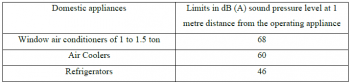 Legal provisions and Act for Noise Pollution – Environmental pollution ...