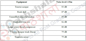 Legal provisions and Act for Noise Pollution – Environmental pollution ...