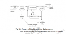 Activated sludge process modifications – Environmental Pollution I1 ...