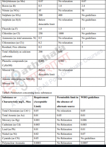 Water Sources- Classification, Water quality standard – Environmental ...