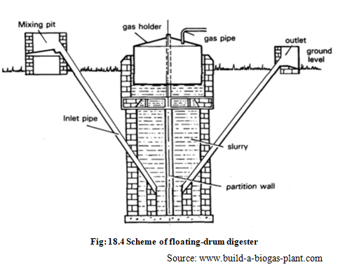 Anaerobic digesters and Up flow Anaerobic Sludge Blanket (UASB) Reactor ...
